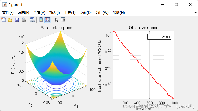 智能优化算法：战争策略算法-附代码_war strategy optimization algorithm: a new effecti-CSDN博客