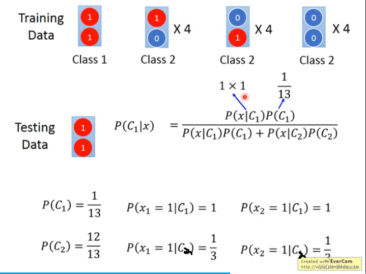 Mean Squared Error、Cross Entropy、softmax函数(Multi-class classification)的二元分类=sigmoid函数(binary ...