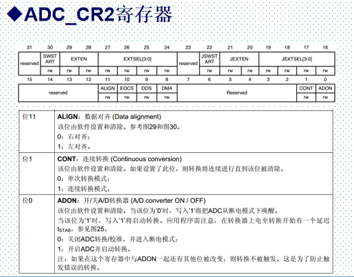 STM32入门笔记(02)： ADC（SPL库函数版)（1）_adc相关标准库函数-CSDN博客
