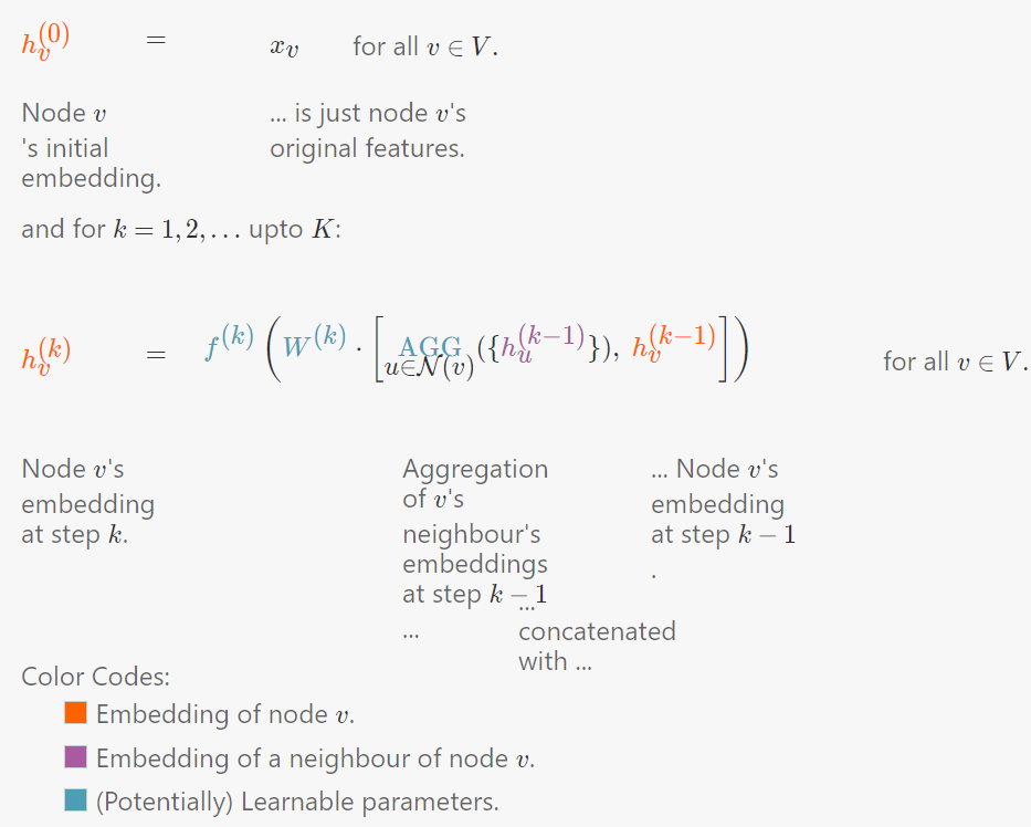 【论文笔记(2)】图卷积网络介绍 Understanding Convolutions on Graphs_polynomial filter-CSDN博客