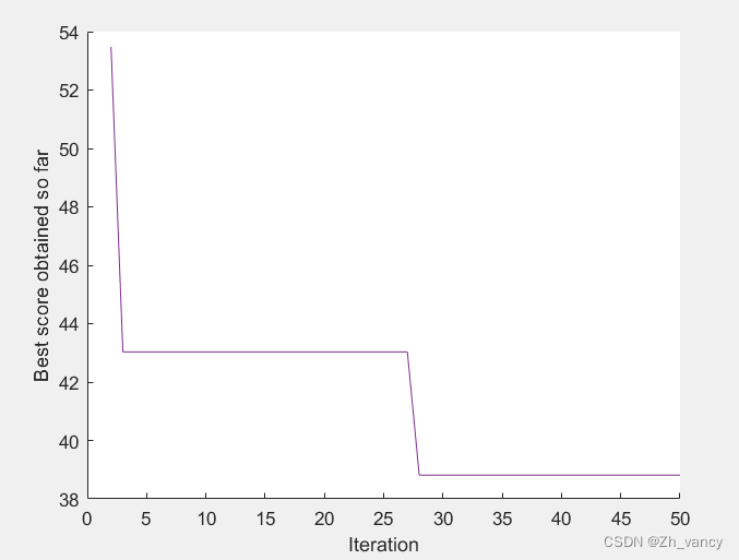 Bp神经网络优化 Matlab基于飞蛾扑火算法优化bp神经网络（mfo Bp）的预测模型（完整代码在文末） Csdn博客