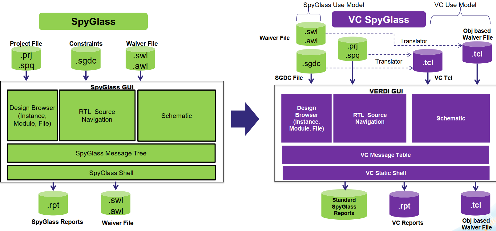 VC Spyglass CDC(三） 与Spyglass CDC的区别-CSDN博客