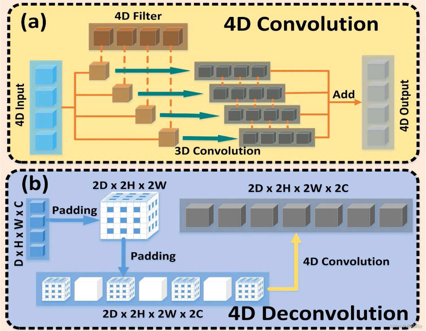 [论文精读]Characterizing functional brain networks via Spatio-Temporal ...