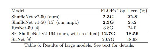 ShuffleNet V2: Practical Guidelines for Efficient CNN Architecture ...