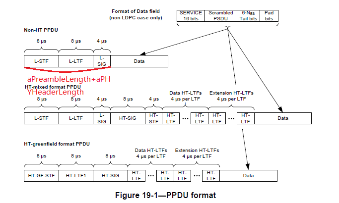TXVECTOR/RXVECTOR中Length的理解-CSDN博客