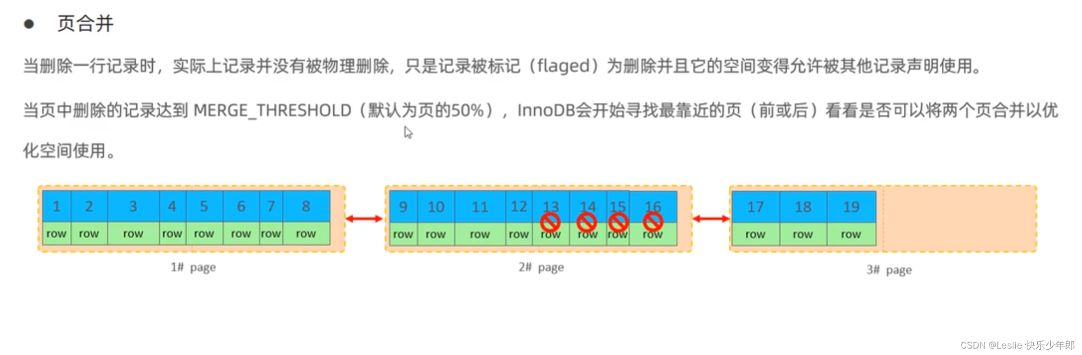 【二十九、mysql】进阶篇 Sql优化 主键优化(了解页分裂和页合并的原理)mysql 页合并 Csdn博客