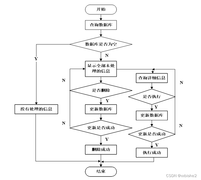 Spark 手机销售数据的可视化分析系统 计算机毕设 附源码44127 Csdn博客