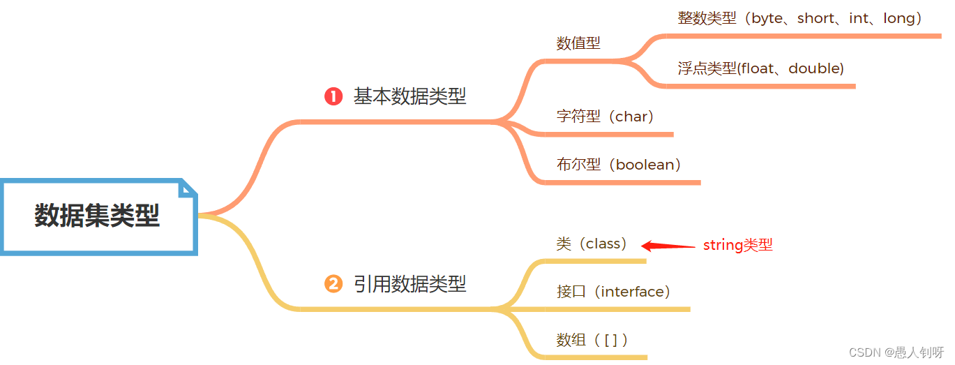 Java中的变量和数据类型详解 Csdn博客