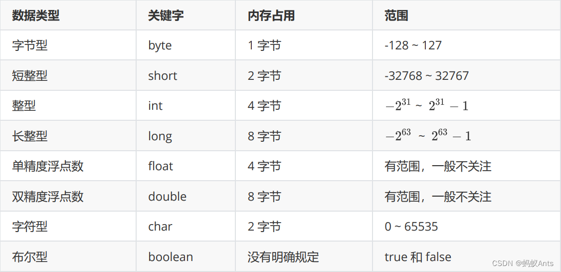 Java类型转换 Csdn博客