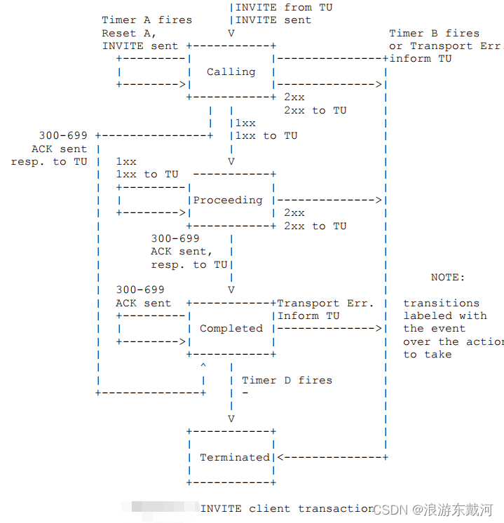SIP协议之事务(transaction)及INVITE事务_sip invite-CSDN博客