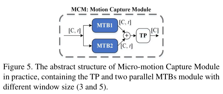 【论文阅读】CVPR 2020：GaitPart: Temporal Part-based Model for Gait Recognition_gaitpart论文-CSDN博客