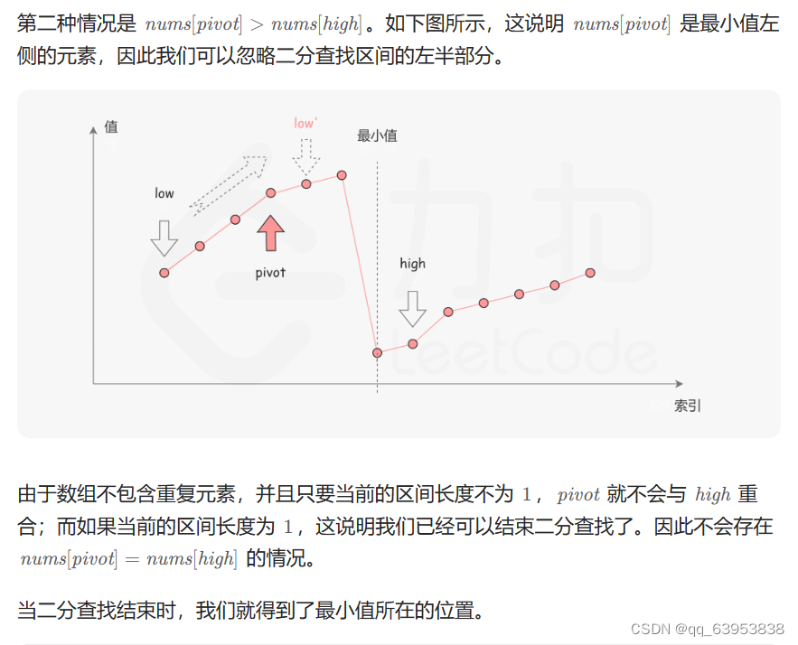 153 寻找旋转排序数组中的最小值 Csdn博客 