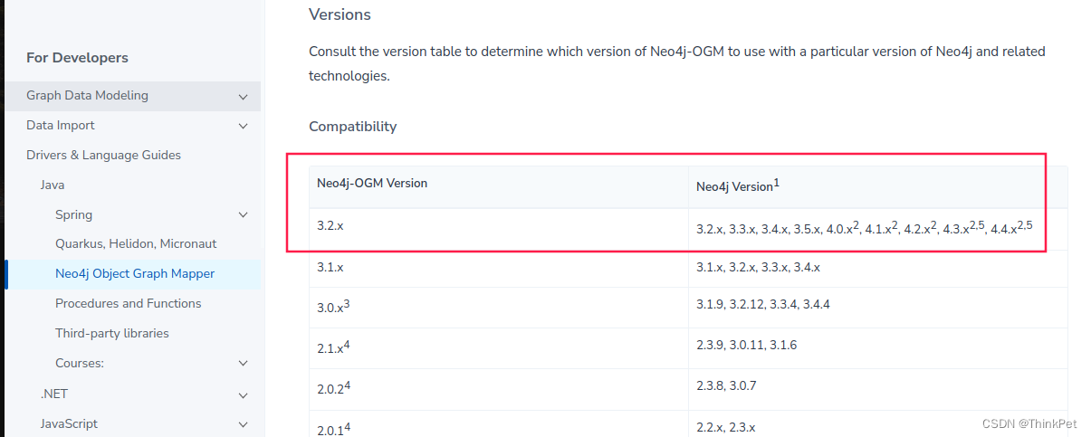 springboot整合 neo4j （OGM+JPA方式操作图数据库）_neo4j的ogm库-CSDN博客