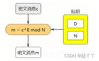 加密算法程序设计2RSA算法实验报告_rsa公钥密码设计 实验体会-CSDN博客
