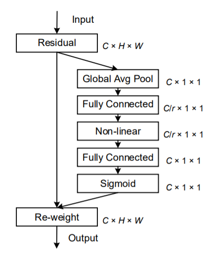 注意力机制——Coordinate Attention-CSDN博客