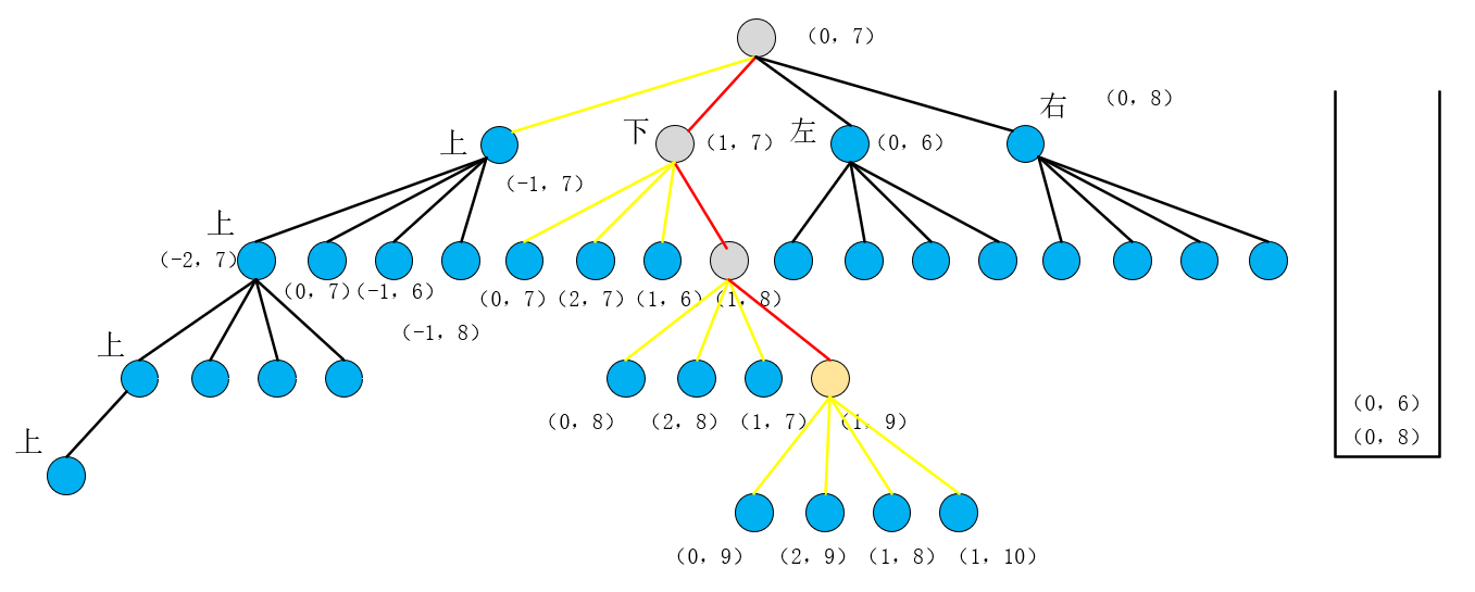 DFS算法原理及其具体流程，包你看一遍就能理解-CSDN博客