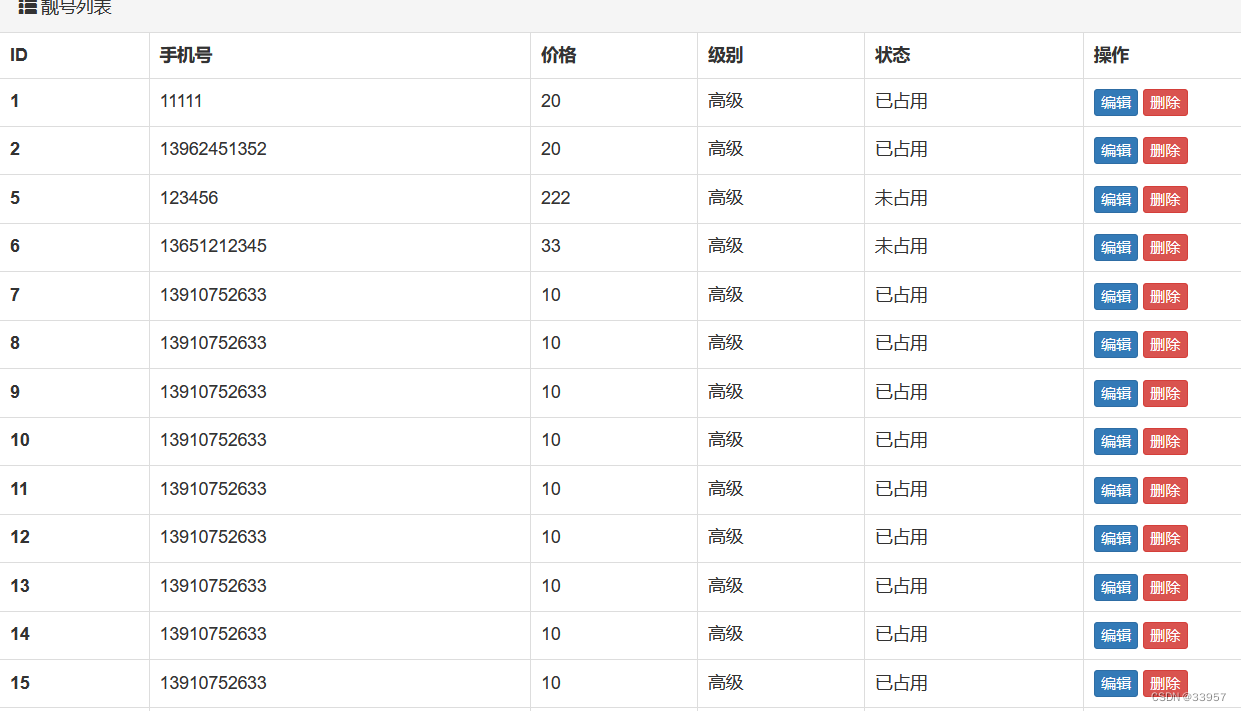Django学习笔记objectsexcludeidstancepkfilter Csdn博客