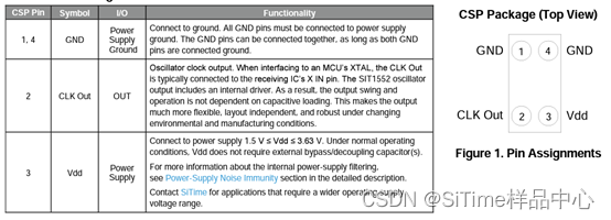 SiT1552：高精度±ppm，1508CSP封装，低功耗32.768KHz有源晶振_10ppm等于多少khz-CSDN博客