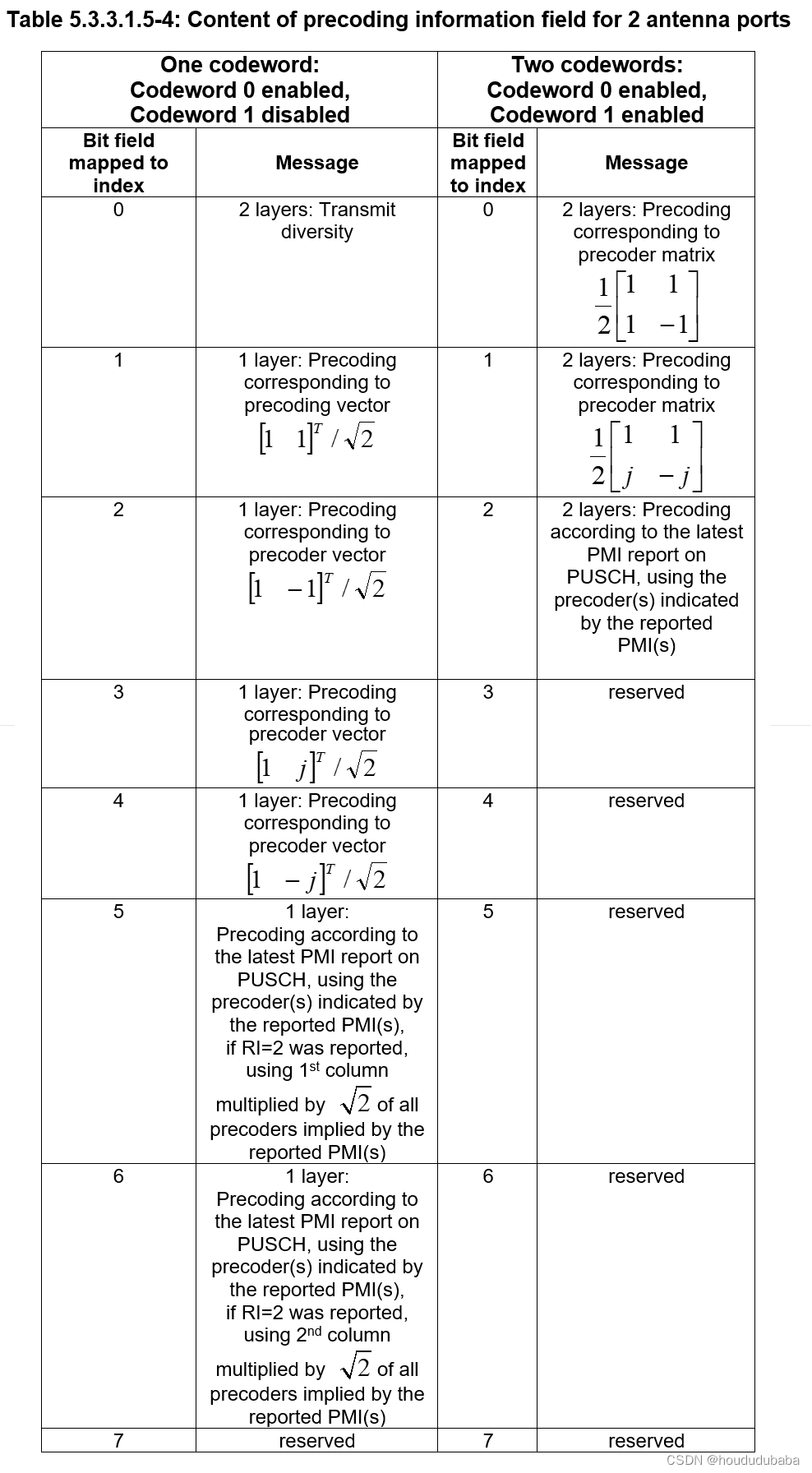 LTE传输模式（TM1 - TM9）_lte tm-CSDN博客
