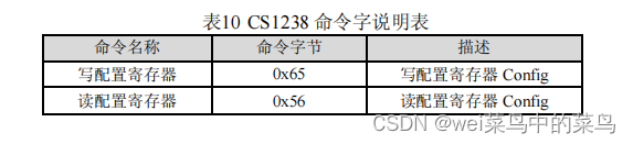 GD32使用CS1237通过ADC采集温度_cs1237 pt100-CSDN博客