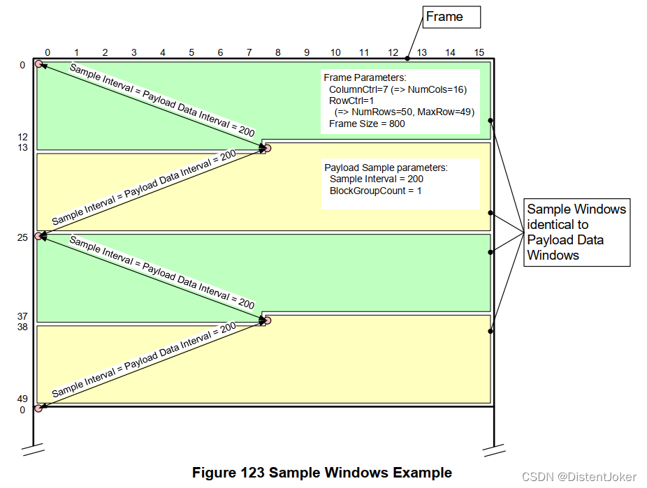 Mipi SoundWire Spec 学习笔记（欢迎交流，持续更新）_soundwire接口-CSDN博客
