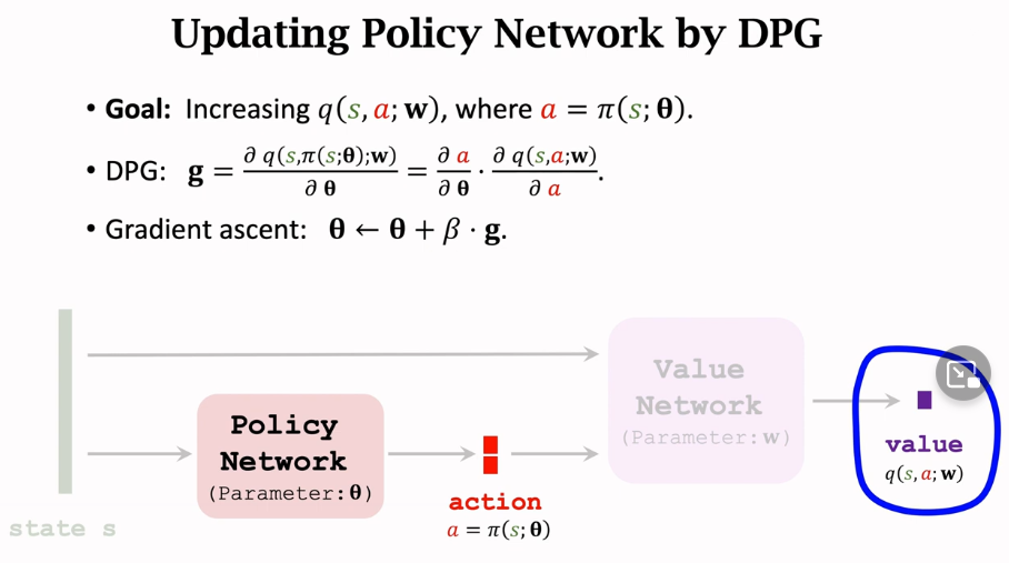 DPG（确定策略梯度）-CSDN博客
