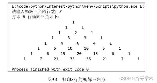 100个python算法超详细讲解:杨辉三角形【python0007】杨辉三角形 Csdn博客
