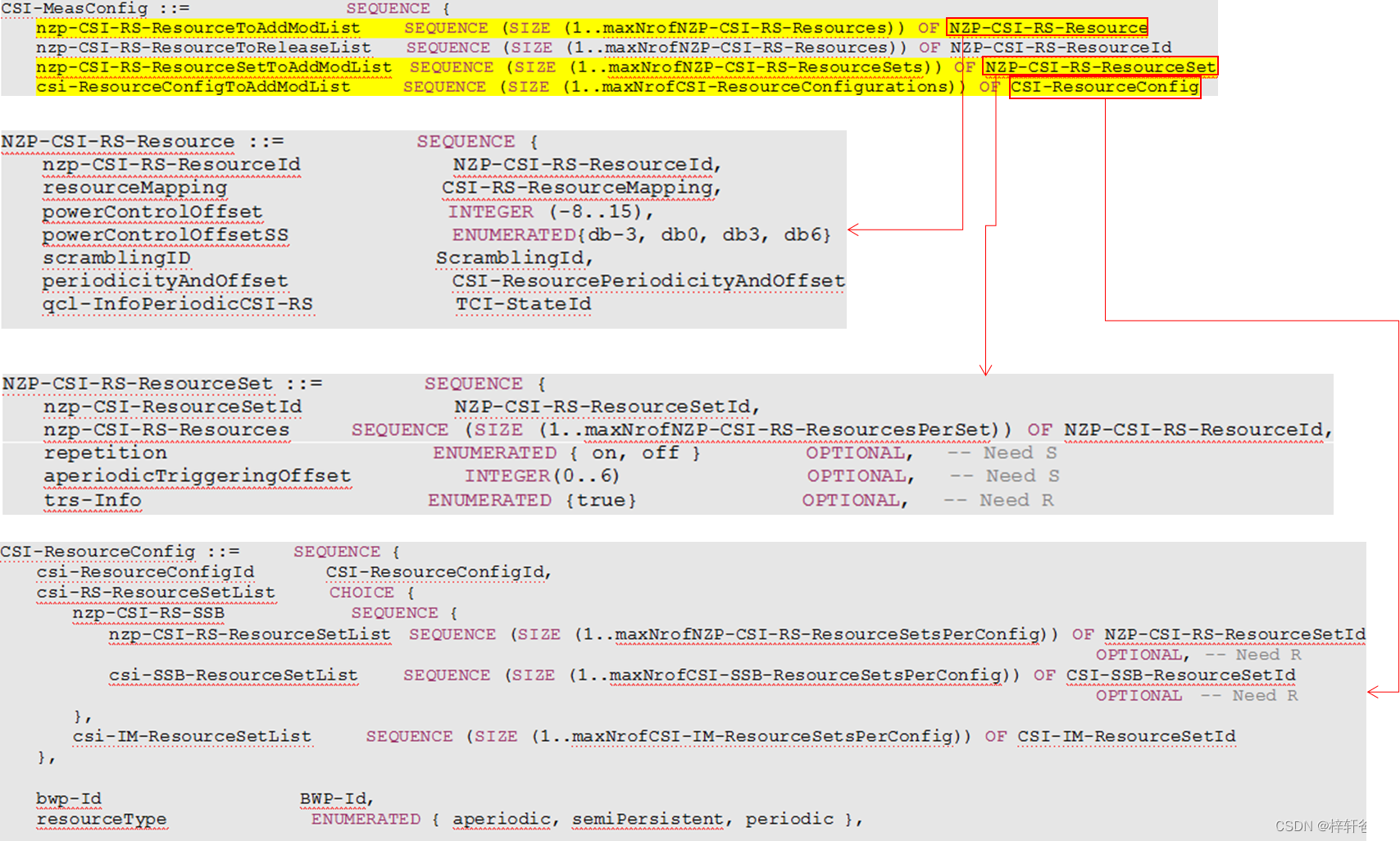 CSI-RS资源配置_nzp-csi-rs-resource-CSDN博客
