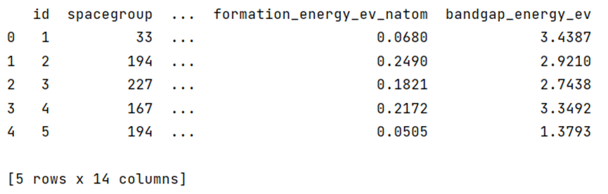 【项目实战】Python实现Catboost回归模型(CatBoostRegressor算法)项目实战-CSDN博客