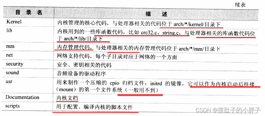 Linux内核学习(五):linux Kernel源码结构以及makefile分析 Csdn博客