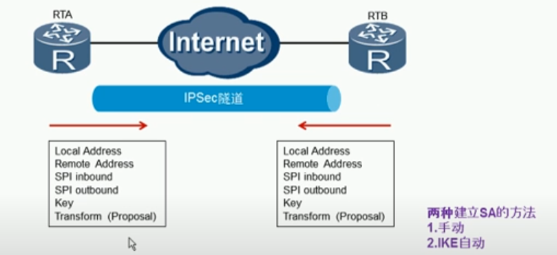 【笔记】openwrt - IPSec_openwrt ipsec-CSDN博客