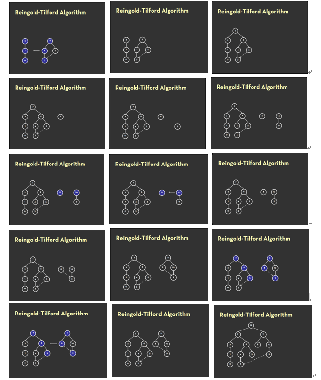 基于JavaScript和d3使用RT算法实现的radial tree layout_d3 radialtree-CSDN博客