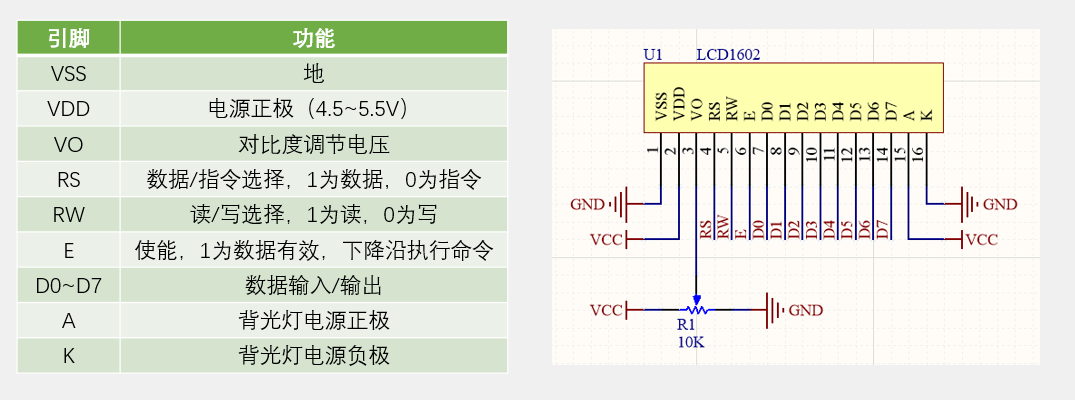 51单片机LCD1602液晶显示屏_51单片机lcd显示屏介绍-CSDN博客
