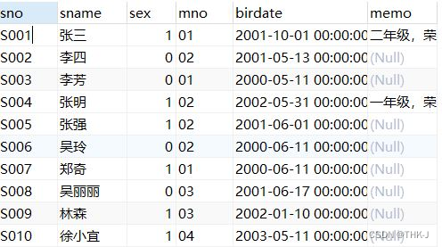 10-51 查询学生表中大于19岁的女生-CSDN博客