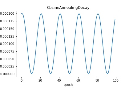 paddle 12种学习率调度器_cosine learning rate-CSDN博客