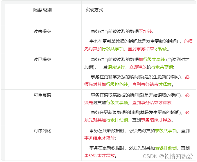 Mysql中事务的隔离性的实现原理mysql事务隔离性的实现原理 Csdn博客 0832