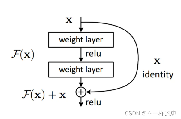 ResNet模型详解及代码复现-CSDN博客