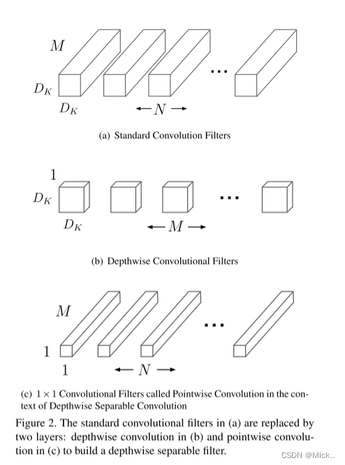 molbilenet v1 (MobileNets: Efficient Convolutional Neural Networks for Mobile Vision ...