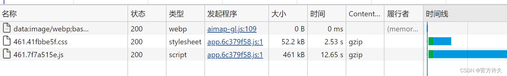 Vue Cli打包部署性能优化vue Cli 打包优化 Csdn博客 