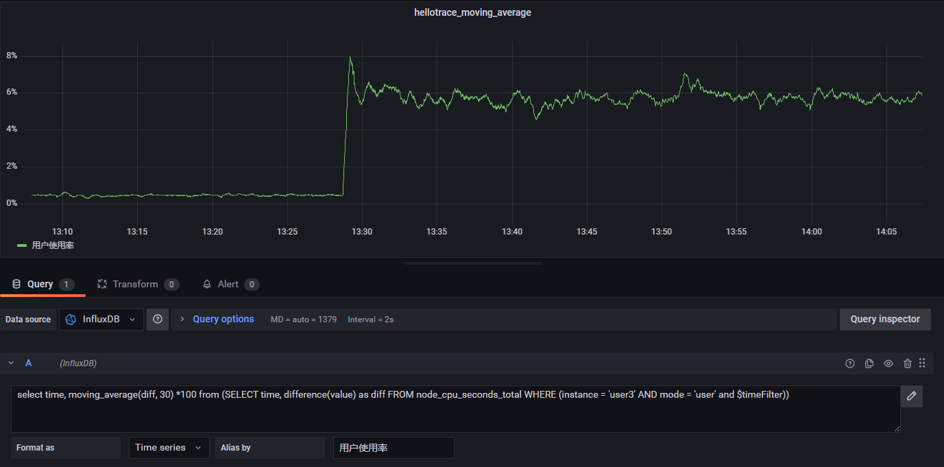 Grafana展示cpu使用率influxdb Csdn博客 