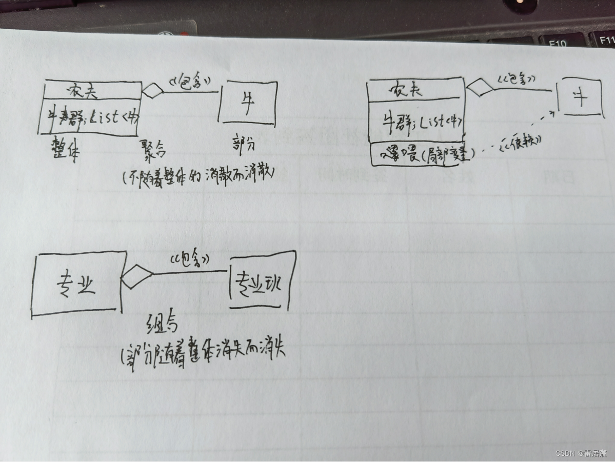 Uml与软件设计uml 软件设计 Csdn博客