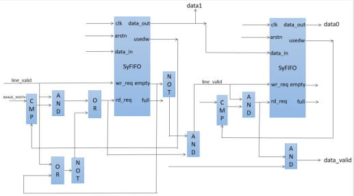 基于FPGA的图像处理1--图像处理基础IP设计_fpga图像处理开源库 ip-CSDN博客