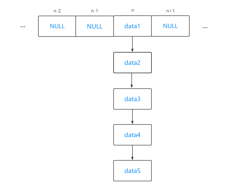 HashMap元素的插入流程以及扩容操作_hashmap添加元素过程-CSDN博客