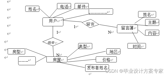 Java毕业设计——基于jspsqlserver的房产中介系统设计与实现(毕业论文程序源码)——房产中介系统java毕业论文选题的课题