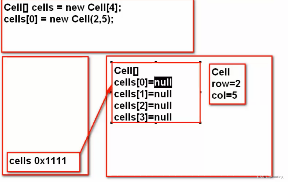 Java编程 数组续 Csdn博客 