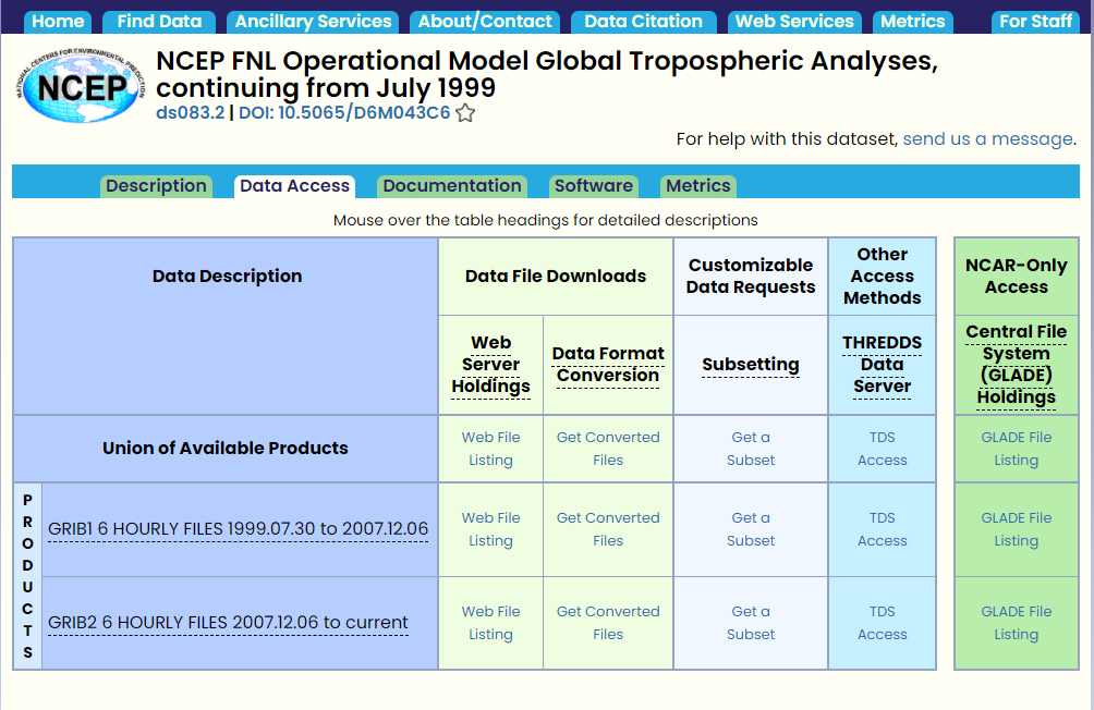 NCEP再分析数据（FNL）Python下载_ncep数据下载-CSDN博客