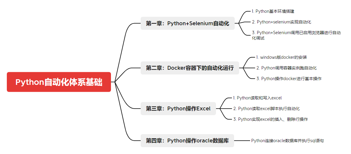 Python自动化体系学习思维导图、知识点整理_办公自动化python思维导图-CSDN博客