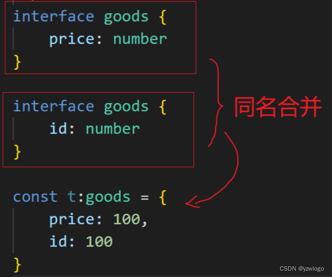 带你回顾typescript2 Csdn博客