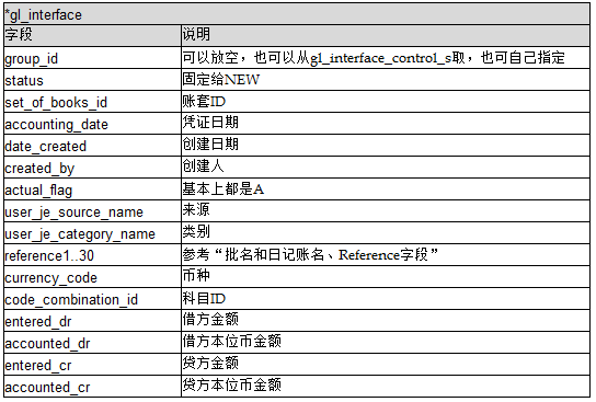 Interface_GL通过gl_interface导入日记账（案例）_gl journal-CSDN博客