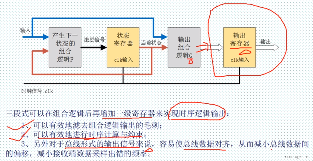 Fpga Verilog视频笔记纯verilog开发的基于fpga的视频处理 Csdn博客